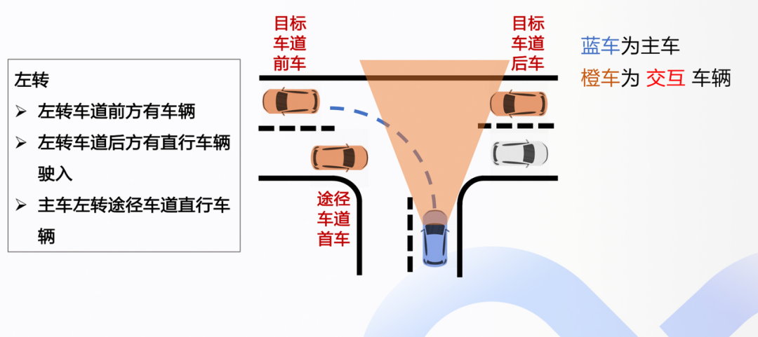 一文详解Apollo7.0 预测模块及相关技术 - 知乎