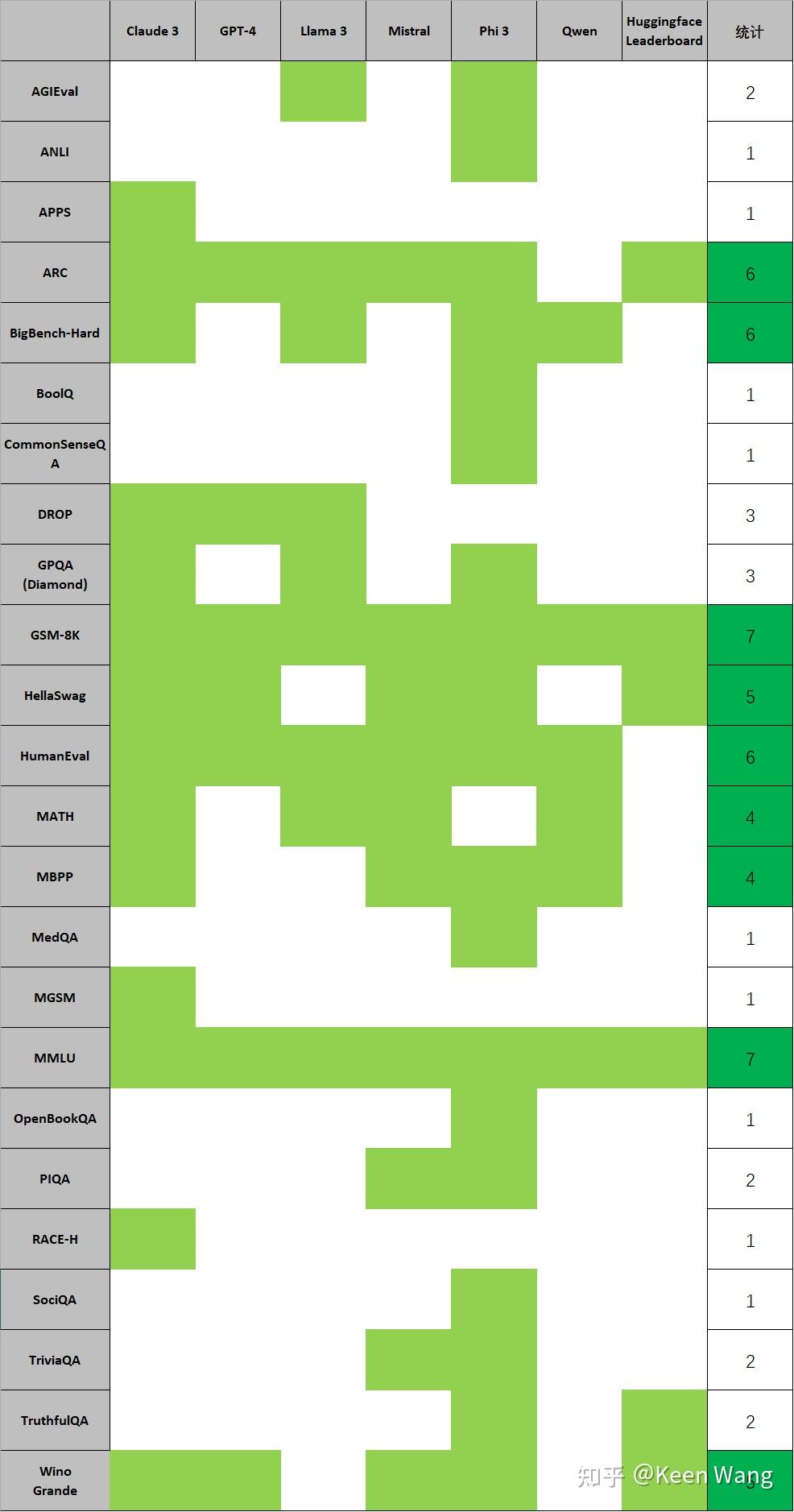 LLM常用基准测试科普 - 知乎