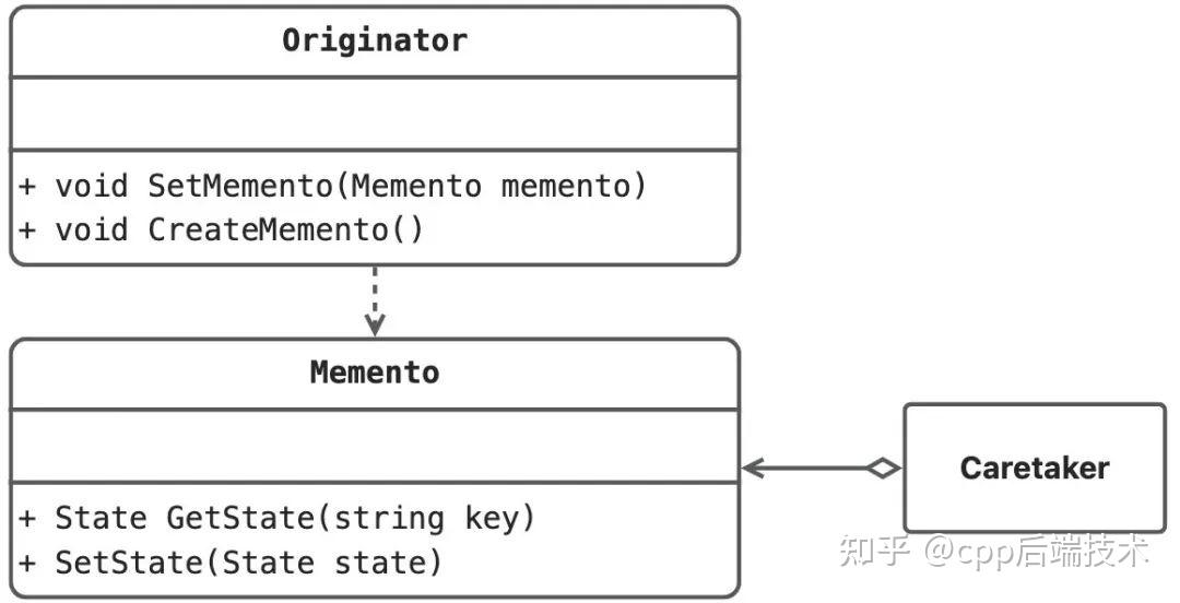 一文讲透C++设计模式 - 知乎