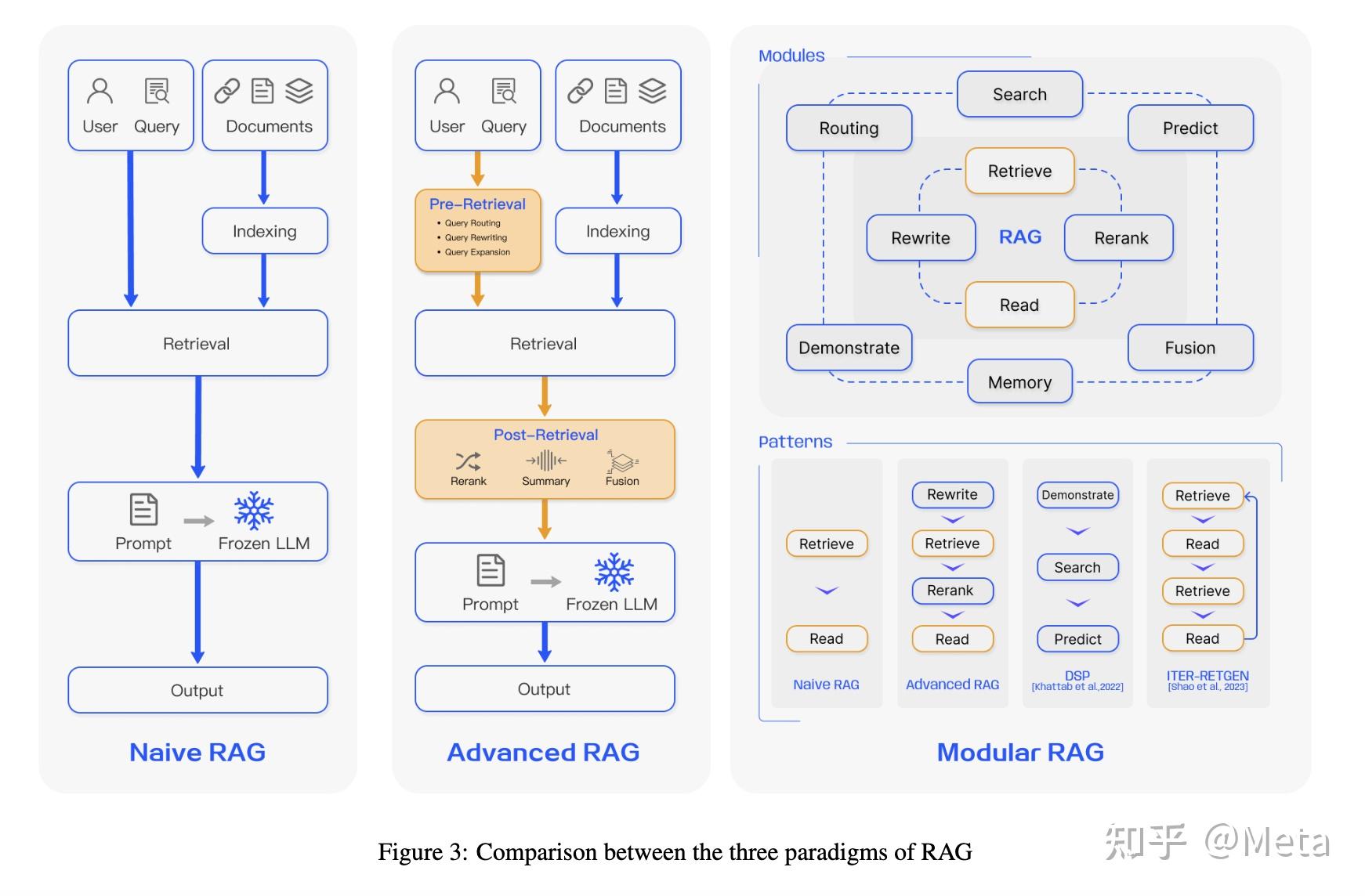 如何用RAG技术提升LLM的能力 - 知乎