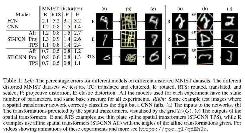 理解Spatial Transformer Networks - 知乎