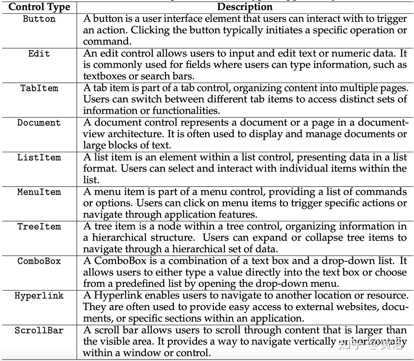 UFO: Windows操作系统交互的UI聚焦智体 - 知乎