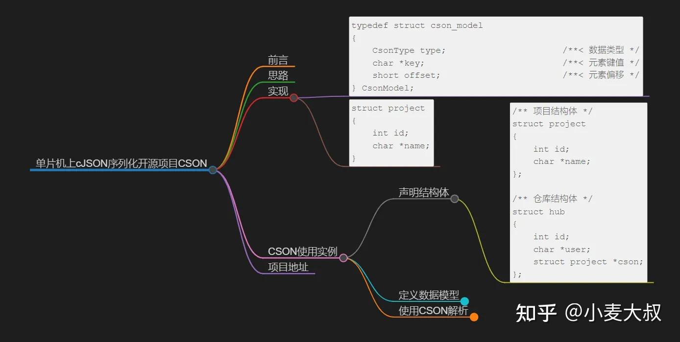 一个轻量级的单片机开发状态机框架 - 知乎
