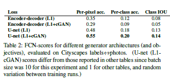 004_SSSS_ Image-to-Image Translation with Conditional Adversarial Networks - 知乎