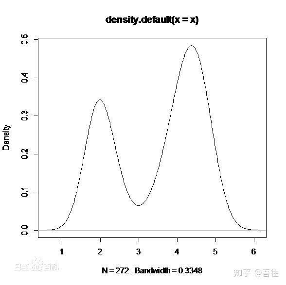 Parzen窗方法 - 知乎