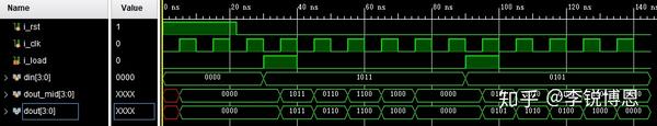 Verilog设计实例(6)基于verilog的各种移位寄存器实现 知乎