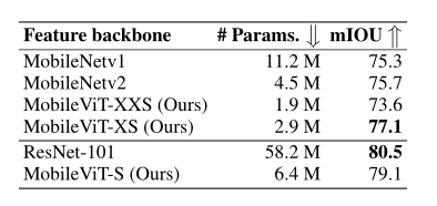 《MobileViT》它来了！轻量、通用、适用于移动设备的Transformer！苹果公司提出了MobileViT - 知乎