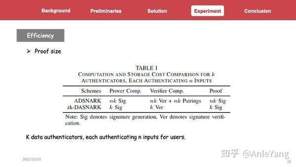 zk-AuthFeed: Protecting Data Feed to Smart Contracts with Authenticated ...