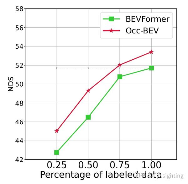【感知论文】Occ-BEV：通过 3D 场景重建进行多相机统一预训练 - 知乎
