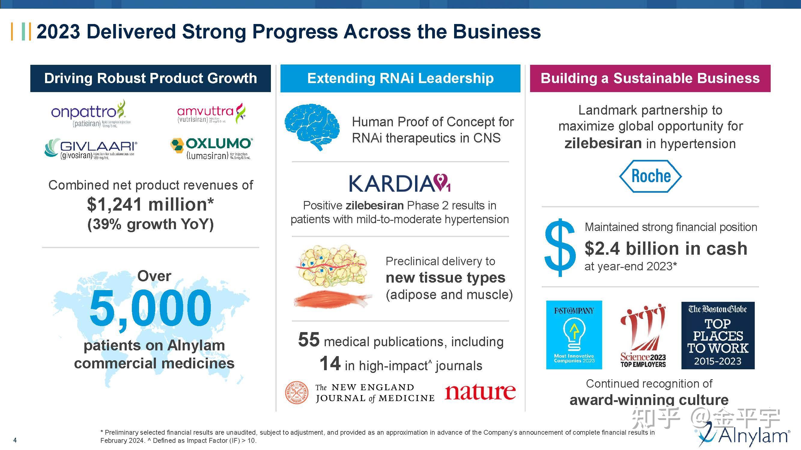 【JPM2024深度解析】Alnylam：领航RNAi未来医疗 - 知乎