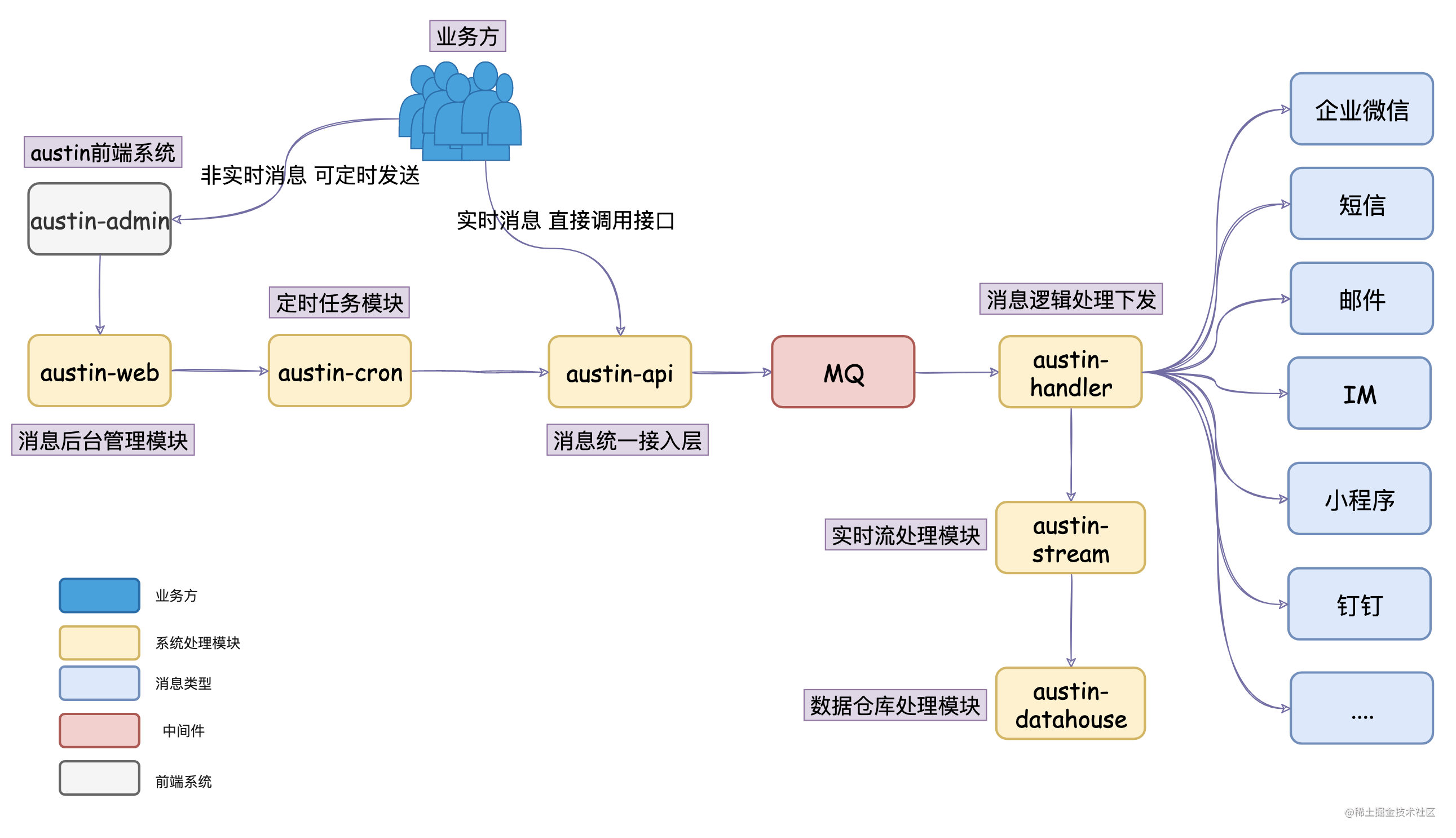 Java写一套漂亮的代码,哪些设计模式比较常用? 知乎