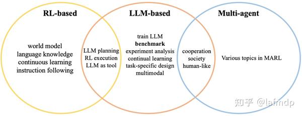 ICLR'24 Agent论文合集：RL-based、LLM-based 前沿研究汇总 - 知乎