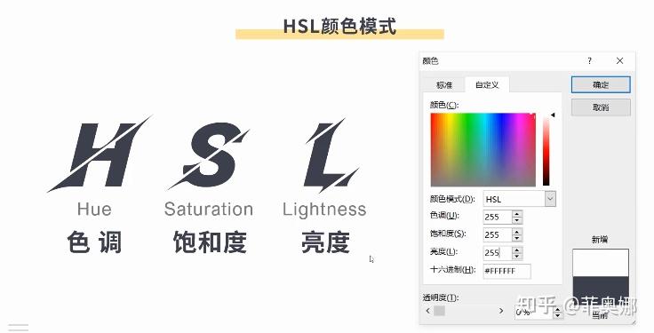 PPT配色技巧 - 知乎