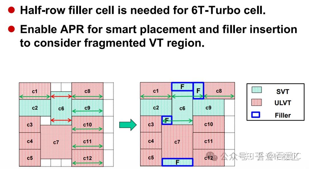 TSMC 12nm工艺数字IC后端设计实现的这些技术要点，你是否get到？ - 知乎