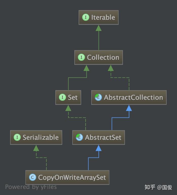 Set —— 你真的了解吗？ - 知乎