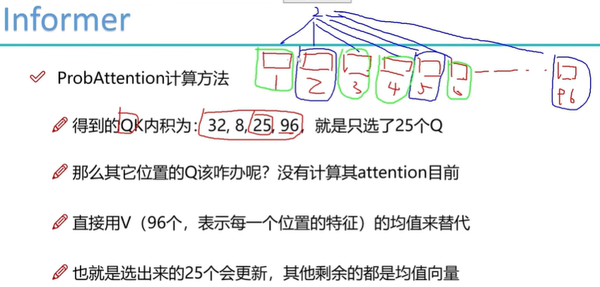 Informer模型的原理 - 知乎