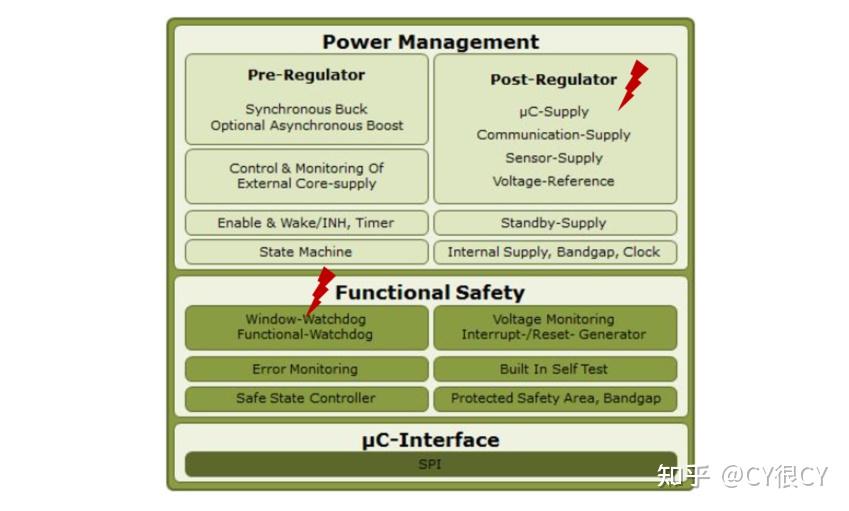 笔记•电源模块•TLF35584 - 知乎