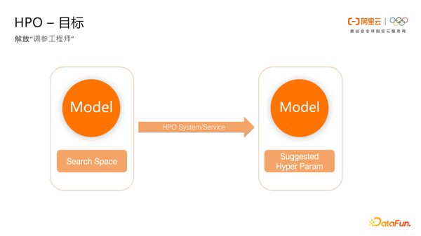 阿里云机器学习 AutoML 引擎介绍与应用 - 知乎