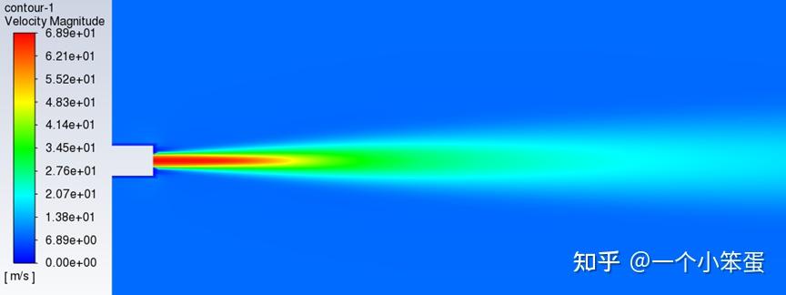 fluent 验证案例14：Species Mixing in Co-axial Turbulent Jets同轴湍流射流中的物质混合 - 知乎