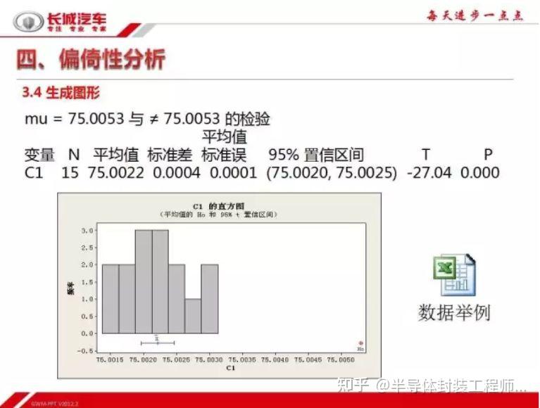 超全面的MSA案例及Minitab分析（包含GR&R、稳定性、线性和偏倚、Kappa等） - 知乎