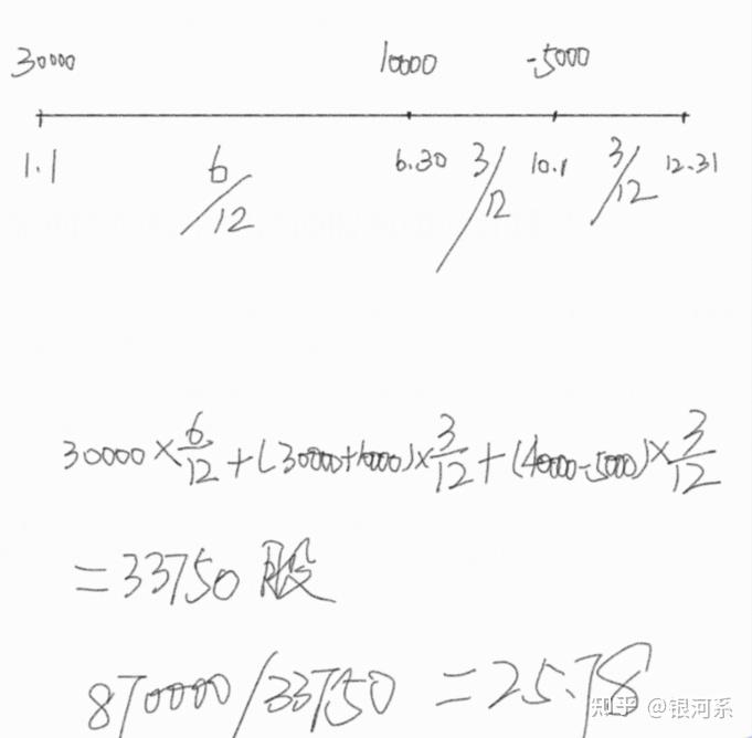 CMA-P2在外流通的加权平均普通股数如何计算？（十三） - 知乎