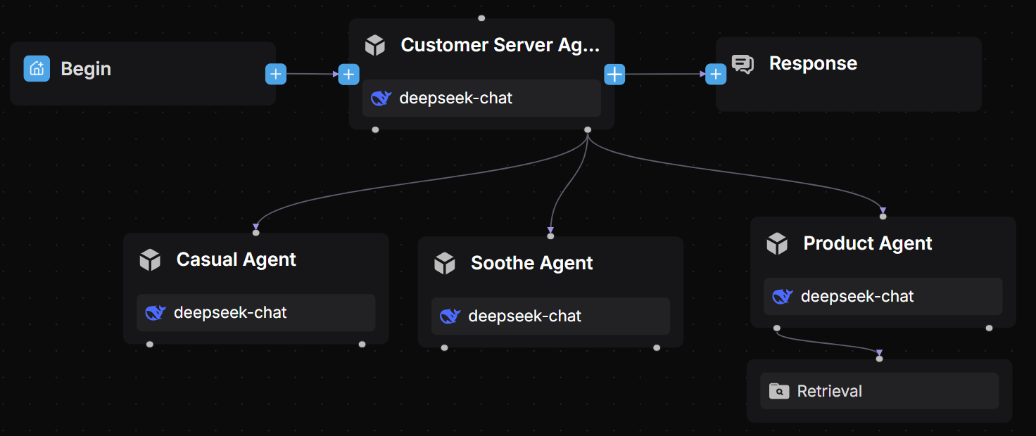 Agentic Workflow——RAGFlow 0.20.0 特性预览 - 知乎