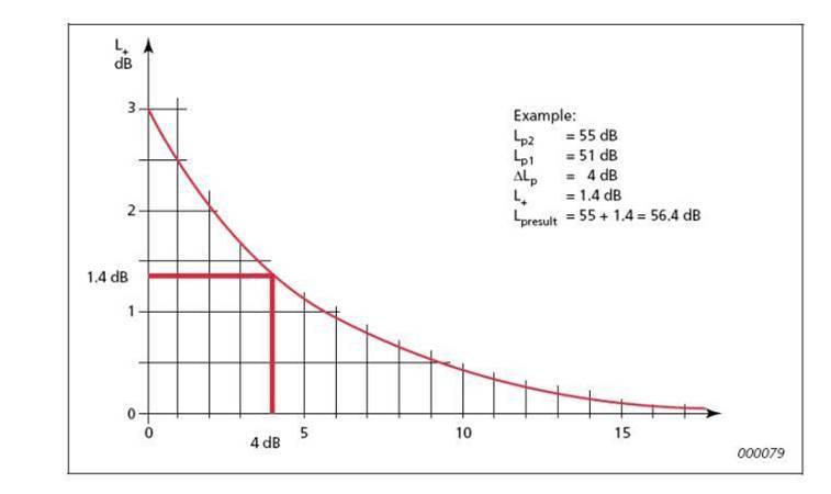 什么是分贝dB？ - 知乎