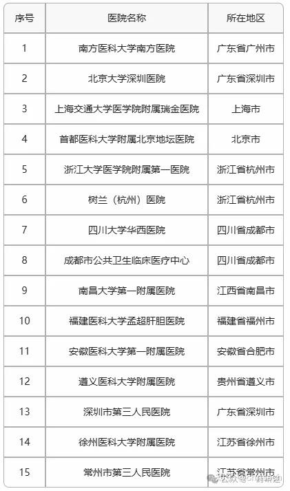 舶望制药启动BW-20507注射液联合干扰素治疗慢乙肝的临床II期试验研究 - 知乎