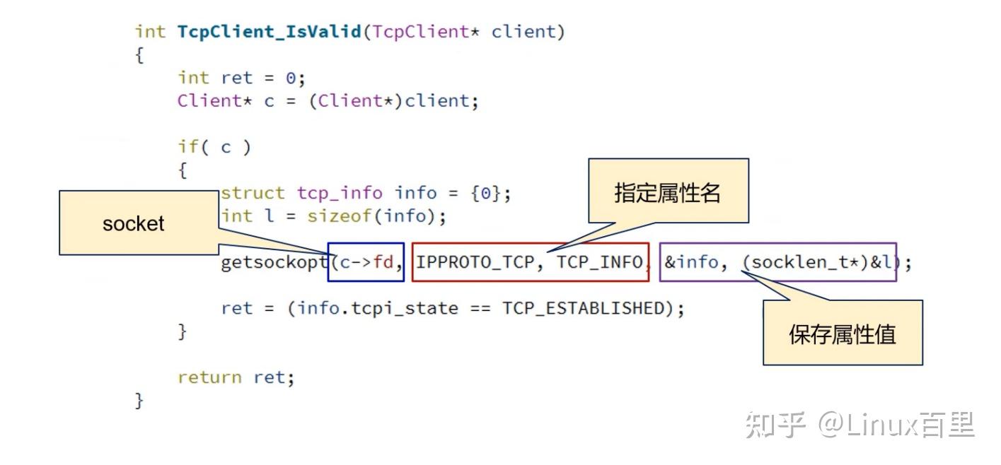 Linux网络编程 Udp 数据收发实战、深入udp 数据收发 知乎