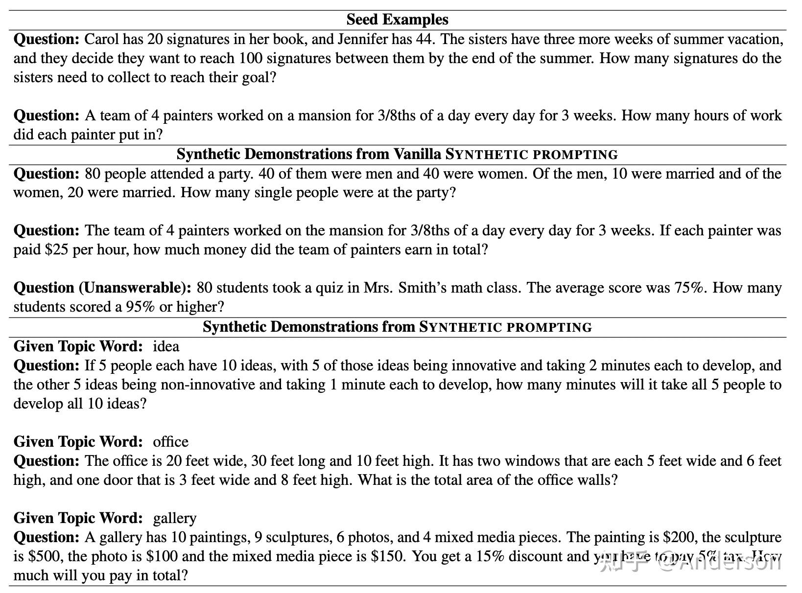 CoT系列-Synthetic Prompting(year 2023.Feb TSHU) - 知乎