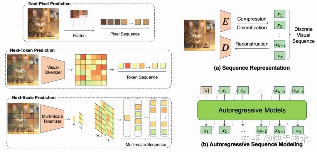 ICML 2025 | 从语言到视觉，自回归模型VARSR开启图像超分新范式 - 知乎