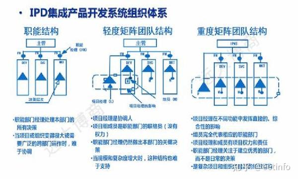 IPD流程优化咨询关键点--科新咨询 - 知乎