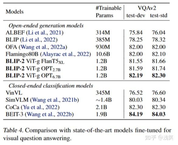 【多模态】CLIP/BLIP/BLIP2/visualGLM - 知乎