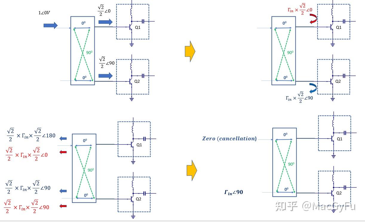 平衡式功率放大器(Balanced Power Amplifier)是否能抵抗输出阻抗失配，改善健壮性Ruggedness与电流失配下一致性Current Variation? - 知乎