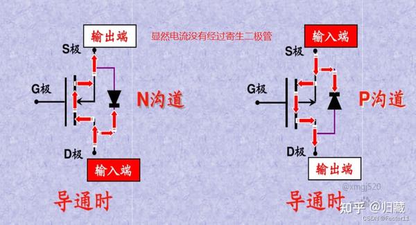 PMOS管与NMOS管 - 知乎