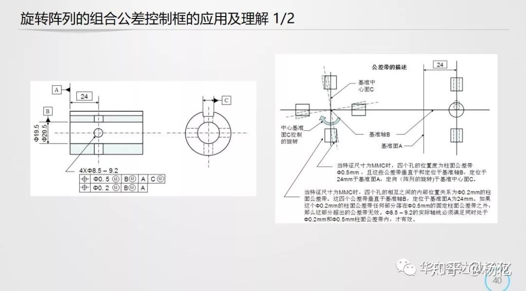 GD&T详细解读及检测 - 知乎