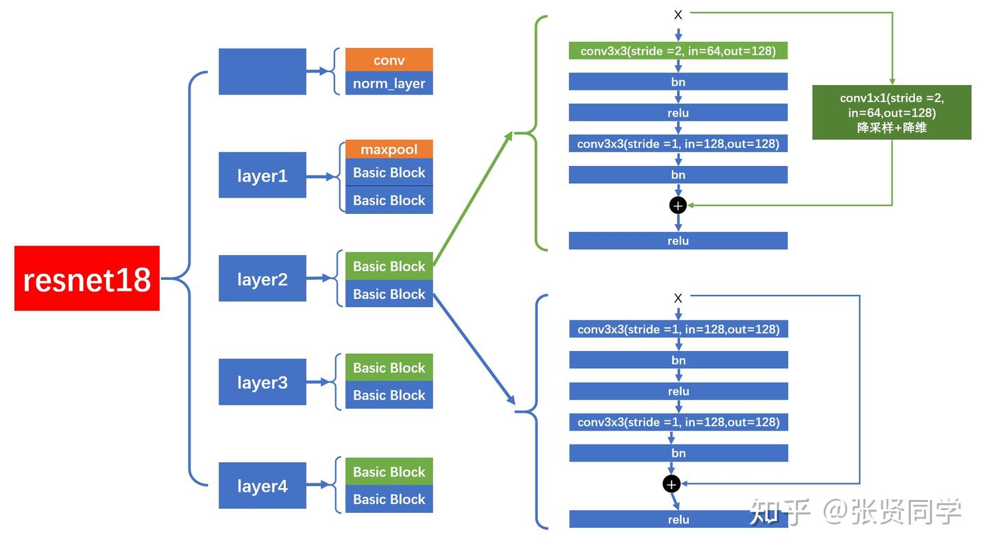 PyTorch ResNet 使用与源码解析 - 知乎