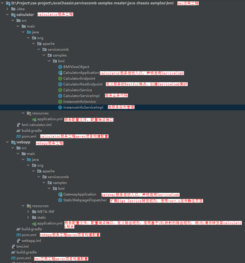 从BMI DEMO学习ServiceComb微服务 - 知乎