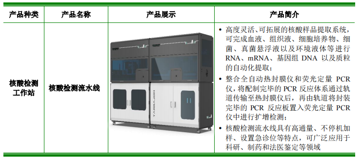 年入7.41亿，这一PCR企业拟IPO！ - 知乎