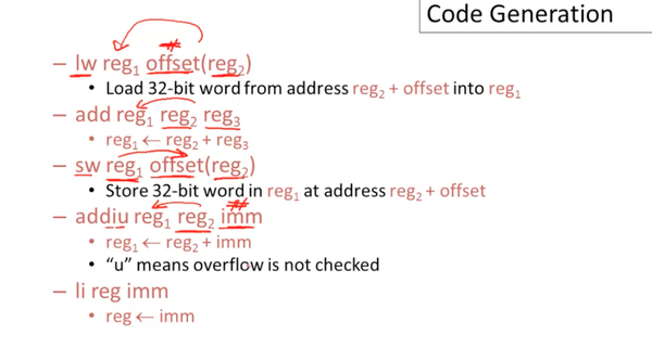 CS143 编译原理笔记 4 - Codegen & Runtime - 知乎