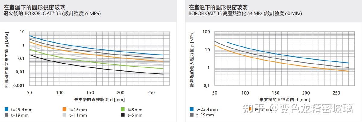高硼硅bf33玻璃：轻盈与强韧，它在哪些领域有独特应用？ - 知乎