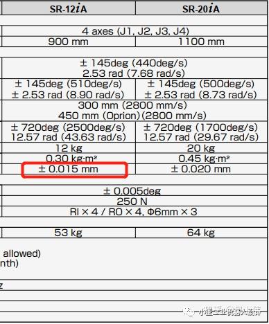 机器人设计避坑指南36——深度剖析三大家族中载SCARA - 知乎