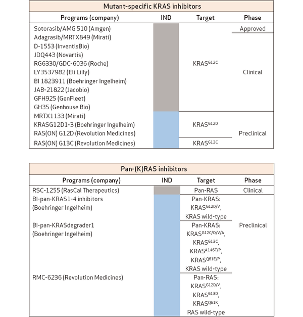 pan-KRAS inhibitor? - 近期BI公司的一篇综述与展望 - 知乎