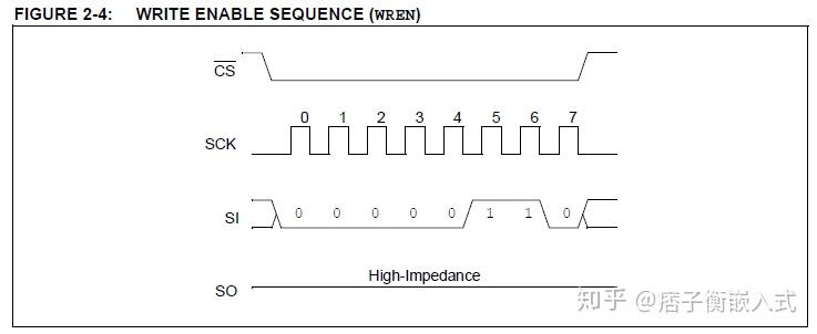 痞子衡嵌入式：串行EEPROM接口事实标准及SPI EEPROM简介 - 知乎