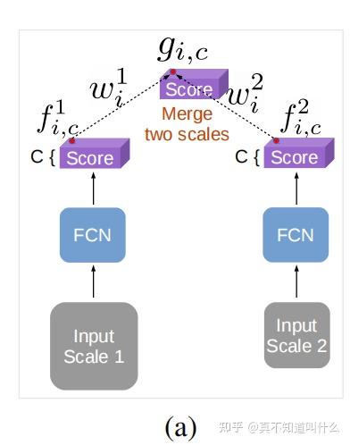 Attention to Scale: Scale-aware Semantic Image Segmentation(attention部分) - 知乎