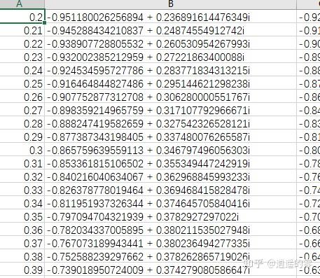 origin画Smith圆图/史密斯圆图（数据来源于hfss） - 知乎