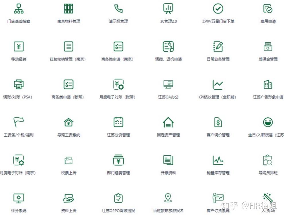 干货|SSC是什么？企业如何构建个性化SSC？（附完整PPT） - 知乎