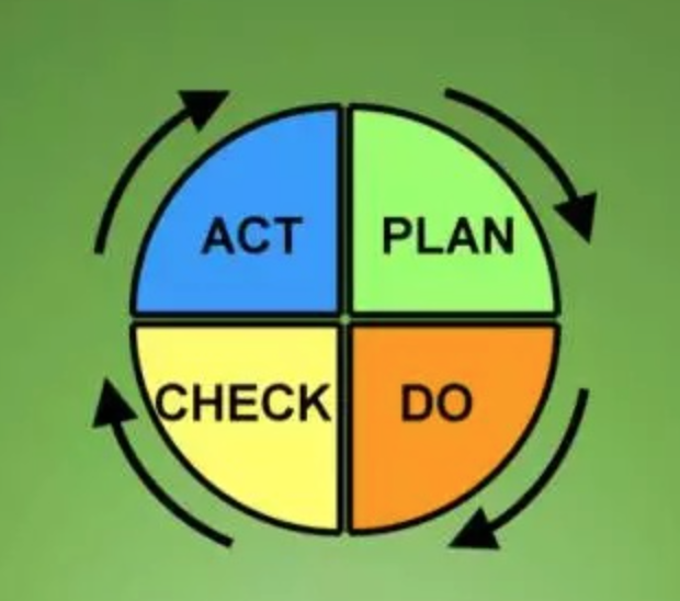 PDCA使用指南解析 - 知乎