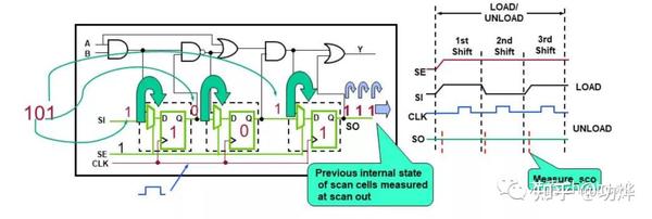一文看懂scan测试的基本原理和过程 - 知乎