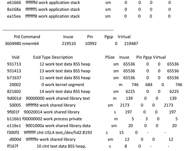 AIX 性能管理与监控建议（一） - 知乎